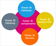 What Are The Main Components Of Power Bi - Design Talk