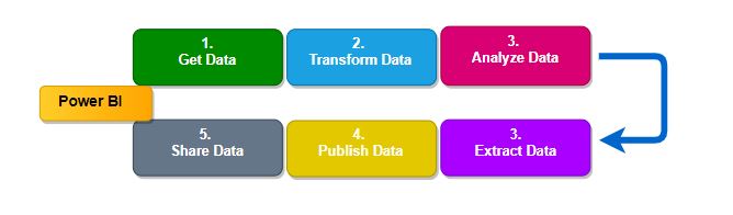 What is Power BI? - Power Bi Docs