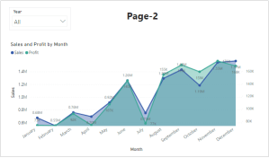 Power BI Sync Slicers | Synchronized Slicers - Power BI Docs
