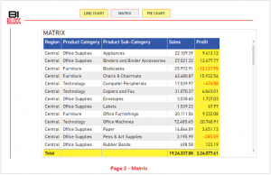 Power BI - Page Navigation with Bookmarks & Buttons - Power BI Docs