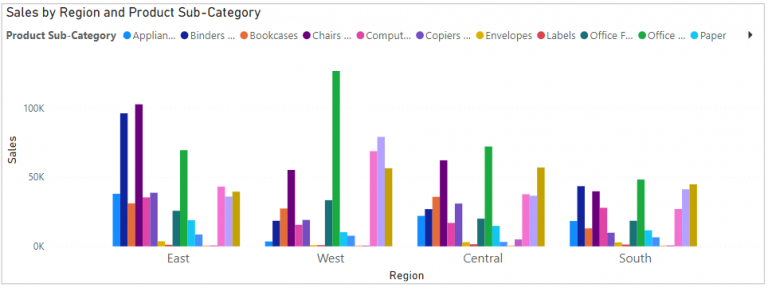 Power BI - Top N filters | Top N visual-level filters - Power BI Docs