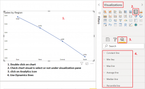 Analytics Pane in Power BI Desktop- Power BI Docs
