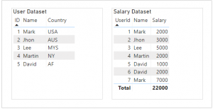 Understand Power Bi DAX function LOOKUPVALUE - Power BI Docs