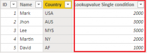 Understand Power Bi DAX function LOOKUPVALUE - Power BI Docs