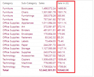 Power BI - Change display unit based on values in table - Power BI Docs