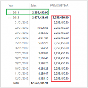 Power Bi PREVIOUSYEAR DAX Function - Power BI Docs