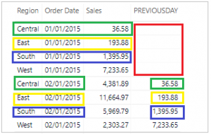 DAX - PREVIOUSDAY Function |Time Intelligence function - Power BI Docs