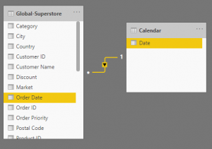 Total Month to Date(TOTALMTD) DAX function in Power Bi