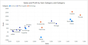 Power BI Scatter chart | Bubble Chart - Power BI Docs