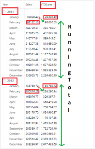 TOTALYTD DAX function in Power BI | Year to Date DAX