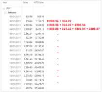 Total Month to Date(TOTALMTD) DAX function in Power Bi