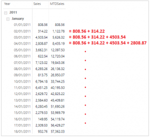 Total Month to Date(TOTALMTD) DAX function in Power Bi