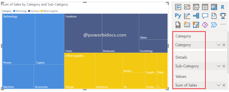 Power BI Treemap - How to Create Power BI Treemap - Power BI Docs