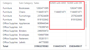 DAX SUM and SUMX Functions - Power BI Docs