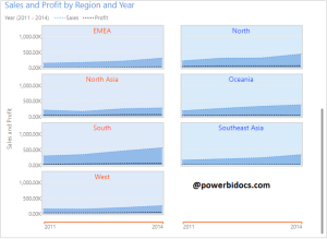 Small Multiple Line Chart Visual in Power BI - Power BI Docs
