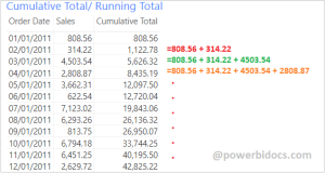 Cumulative Total/ Running Total in Power BI - Power BI Docs
