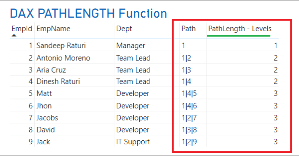 DAX Parent & Child – PATHLENGTH Function - Power BI Docs