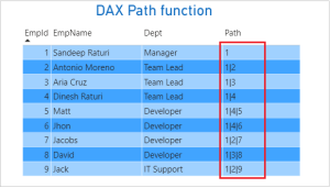 DAX Parent & Child - PATH Function - Power BI Docs