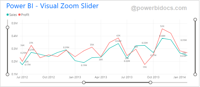 Add Visual Zoom Slider in Power BI - Power BI Docs