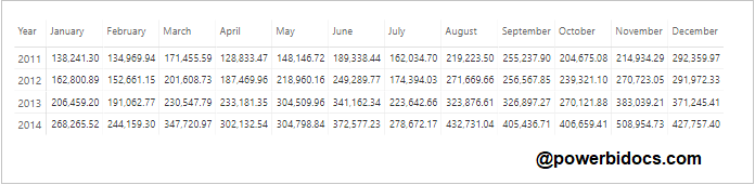 Creating a Table Heatmap in Power BI - Power BI Docs