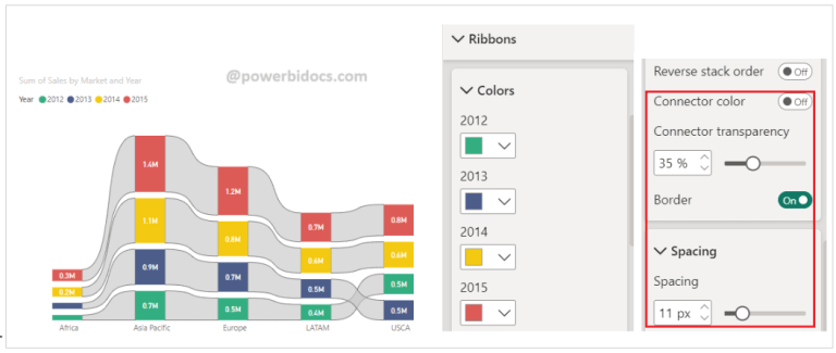 Ribbon Chart in Power BI - Power BI Docs