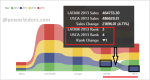 Ribbon Chart in Power BI - Power BI Docs