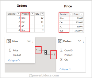 Cardinality of Relationship in Power BI - Power BI Docs