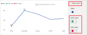 Highlighting the min & max values in a Power BI Line chart - Power BI Docs