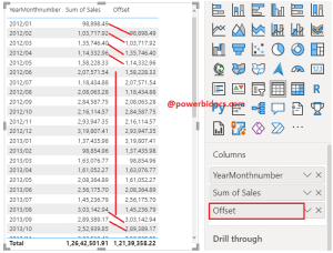 OFFSET DAX Function - Power BI Docs