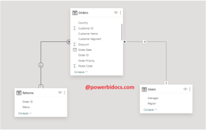 Optimizing Power BI reports: Best Practices and Tips - Power BI Docs