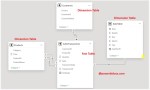Data Modeling in Power BI - Best Practices & Examples - Power BI Docs