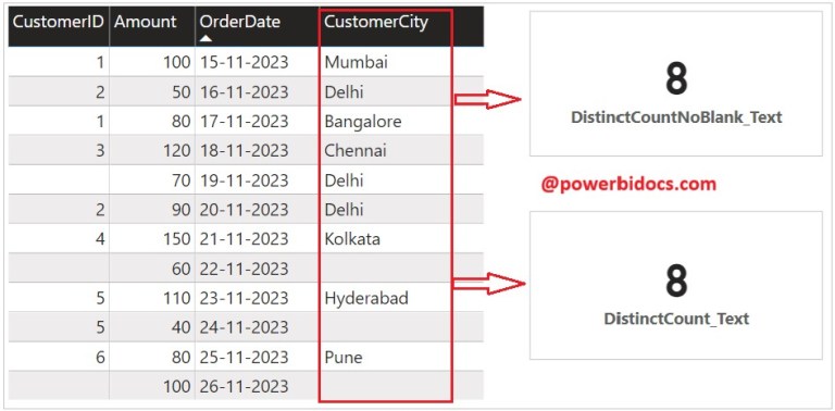 DISTINCTCOUNTNOBLANK DAX - Power BI Docs