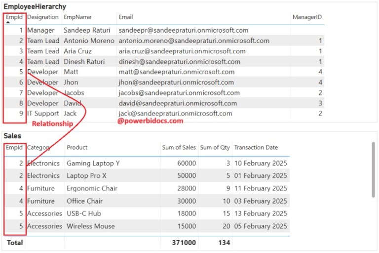 Dynamic Row-Level Security (RLS) in Power BI Based on User Login ...