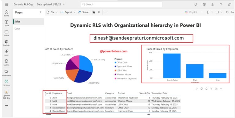 Dynamic Row-Level Security (RLS) in Power BI with Organizational ...