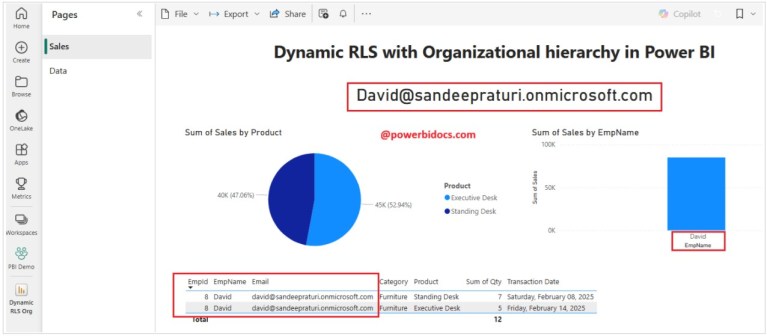 Dynamic Row-Level Security (RLS) in Power BI with Organizational ...