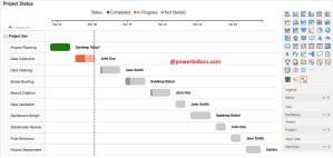 How to Create a Project Tracking Gantt Chart in Power BI - Power BI Docs