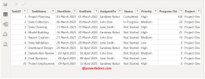 How to Create a Project Tracking Gantt Chart in Power BI - Power BI Docs